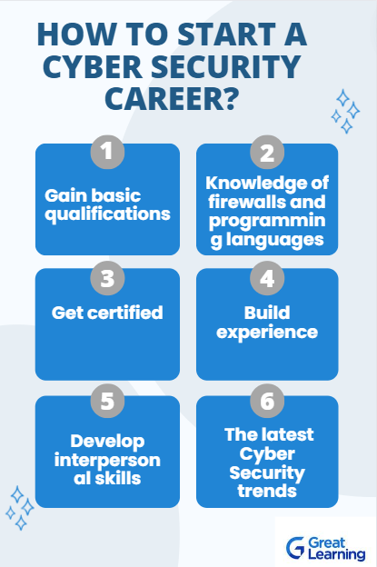 Do I need Python for cyber security? - Datatas