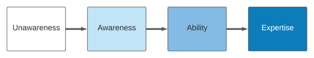 How long does it take for a beginner to master Python? - Datatas
