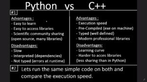 What is the salary of Python vs C++? - Datatas