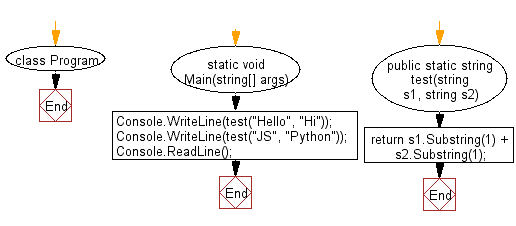 Can I Combine C And Python Datatas 1191