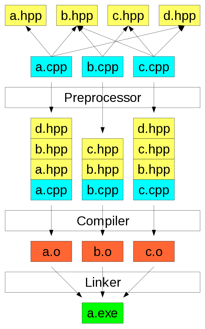 What's better Python or C++? - Datatas