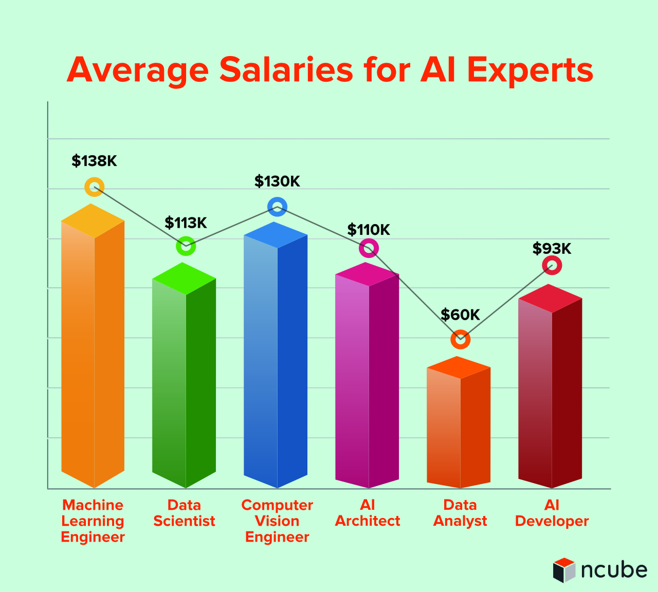 What is the salary of an AI engineer? - Datatas