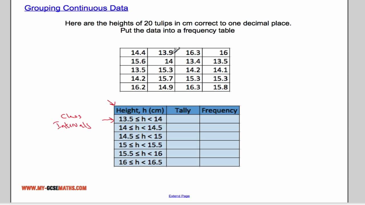 Grouping Data with GROUP BY - Datatas