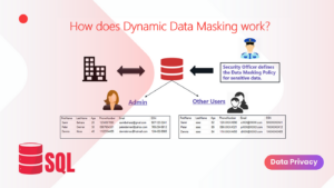 How to Anonymize Data in SQL for Privacy Compliance - Datatas