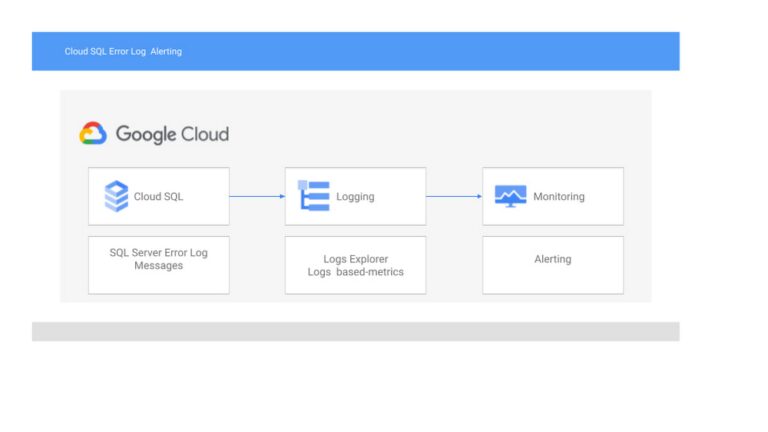 Setting Up Cloud Database Alerts with SQL - Datatas