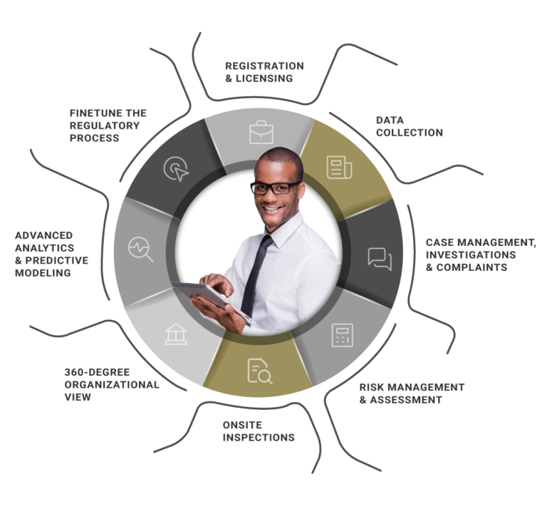 Sql For Energy And Utility Management Datatas