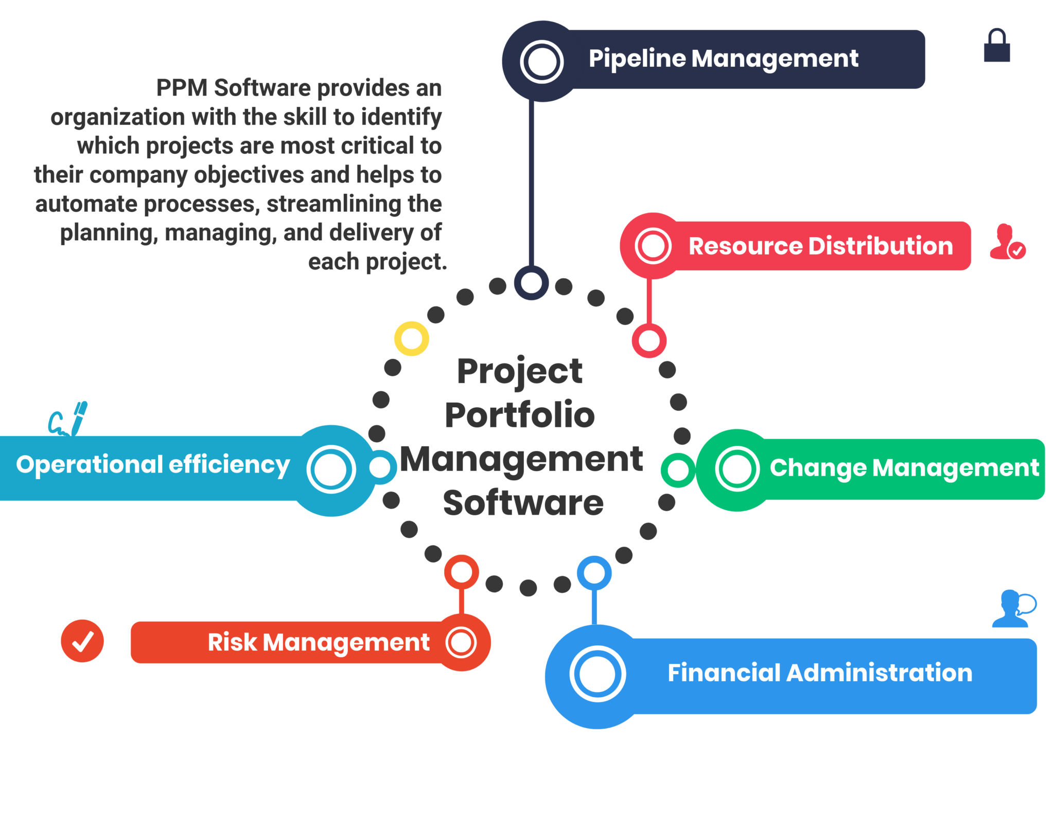 SQL for Portfolio Management and Resource Planning - Datatas
