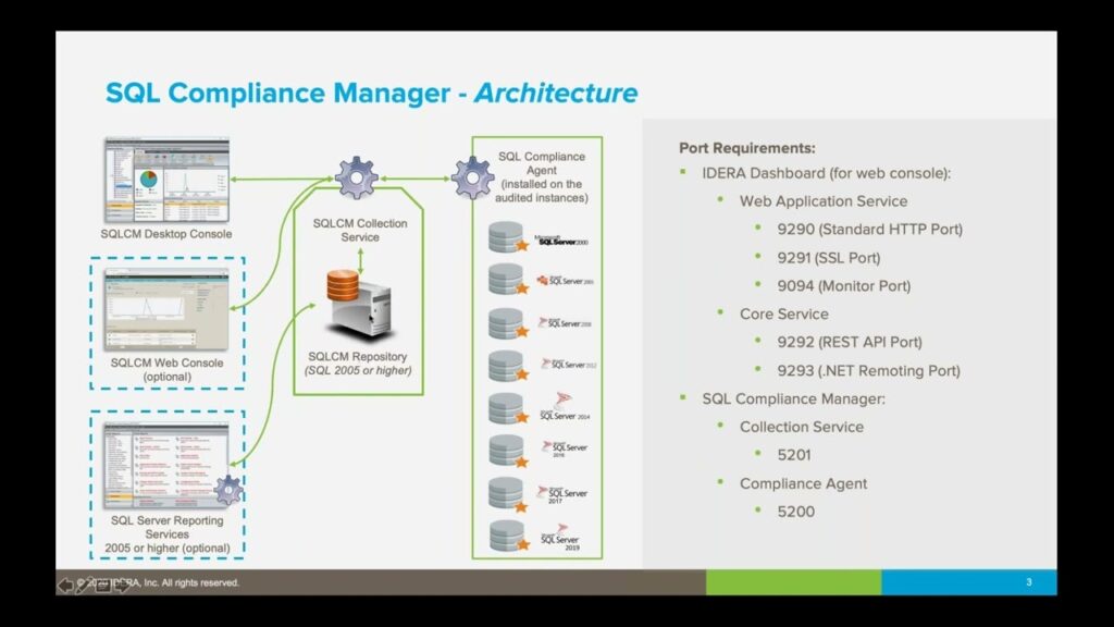 SQL for Regulatory Compliance Reporting - Datatas