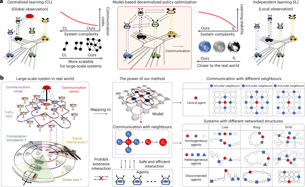 How to Optimize Probabilistic Graphical Models for Scalable AI - Datatas