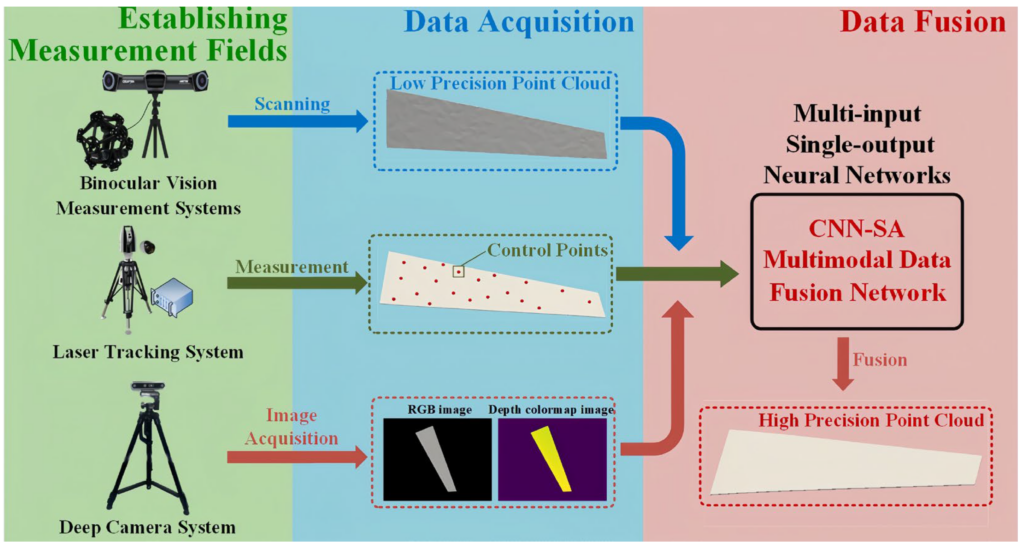 The Impact of Data Fusion Techniques on Big Data Accuracy - Datatas