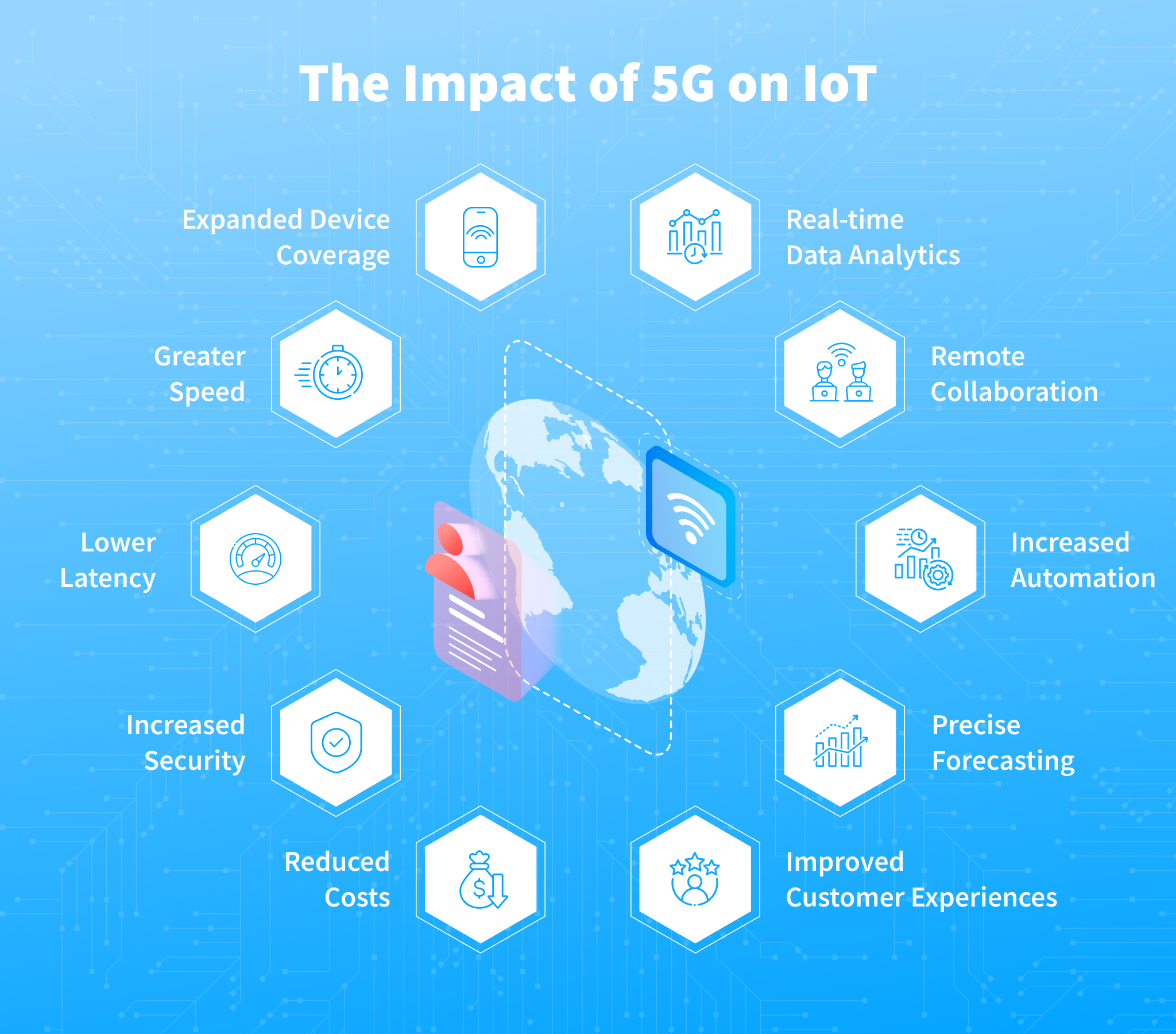 The Role of 5G in Big Data and IoT - Datatas