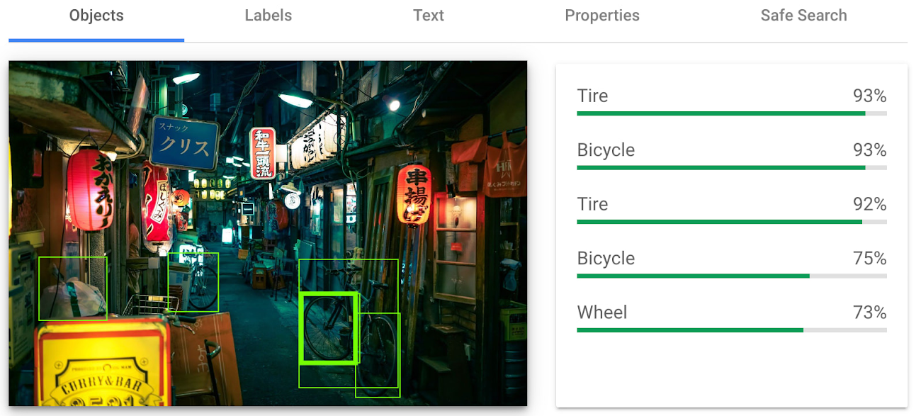 Using the Google Vision API for Image Recognition - Datatas