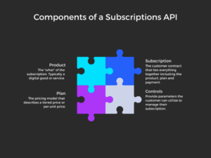 What Is an API Subscription Model and How to Implement It? - Datatas